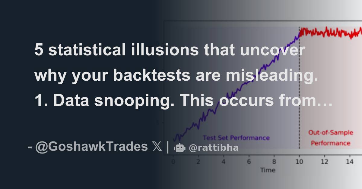 5 statistical illusions that uncover why your backtests are misleading ...
