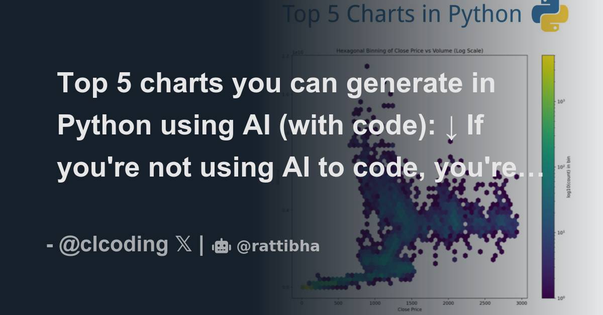 Top 5 Charts You Can Generate In Python Using Ai With Code ↓ Thread From Python Coding