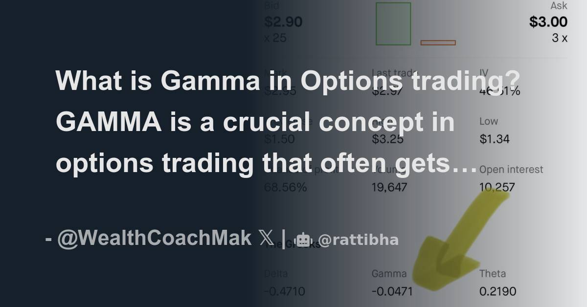 What is Gamma in Options trading? GAMMA is a crucial concept in options ...