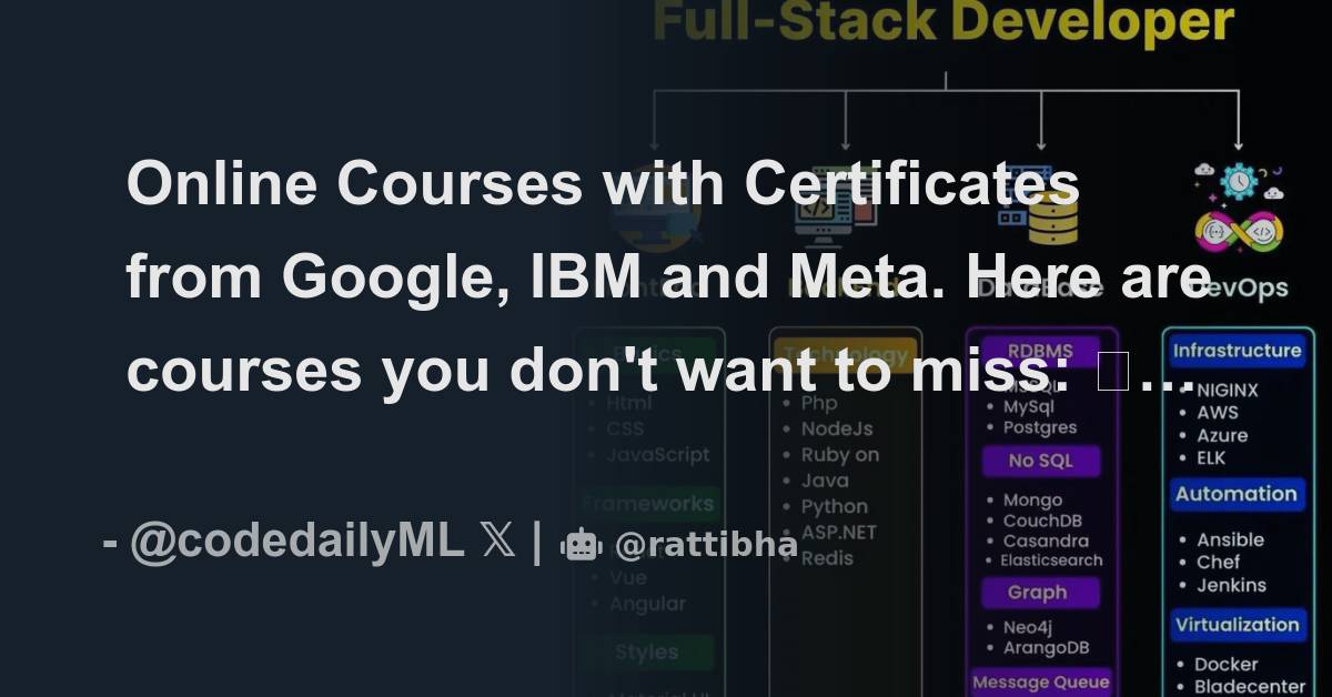 Online Courses with Certificates from Google, IBM and Meta. Here are ...