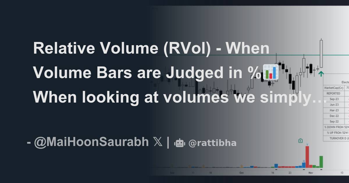 Relative Volume (RVol) - When Volume Bars are Judged in %📊 When looking ...