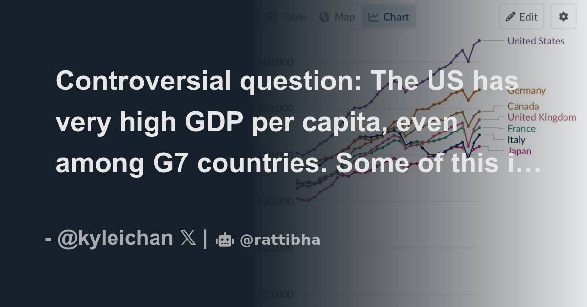 Controversial question: The US has very high GDP per capita, even among G7 countries. Some of ...