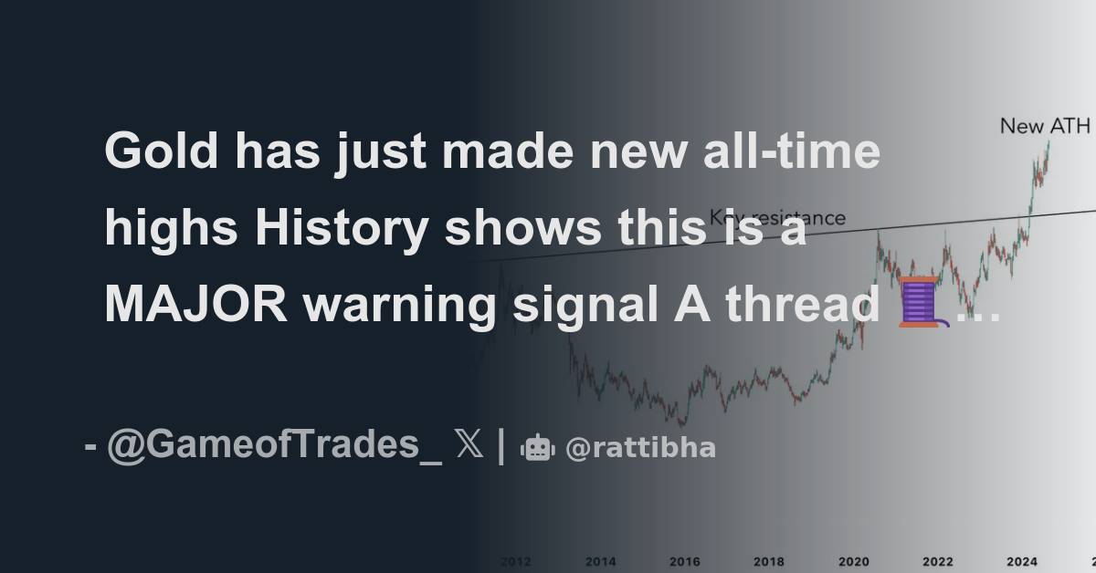 Gold has just made new all-time highs History shows this is a MAJOR ...