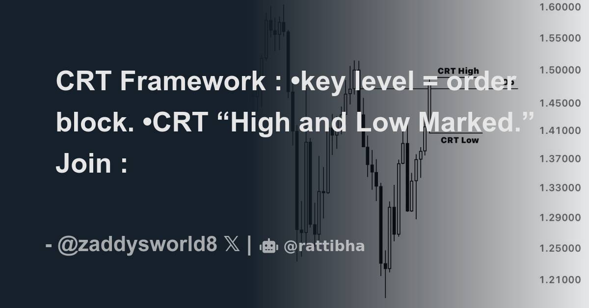 CRT Framework : •key level = order block. •CRT “High and Low Marked ...