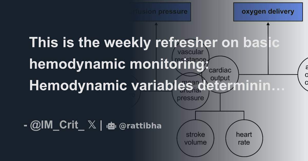 This is the weekly refresher on basic hemodynamic monitoring: Hemodynamic variables determining ...