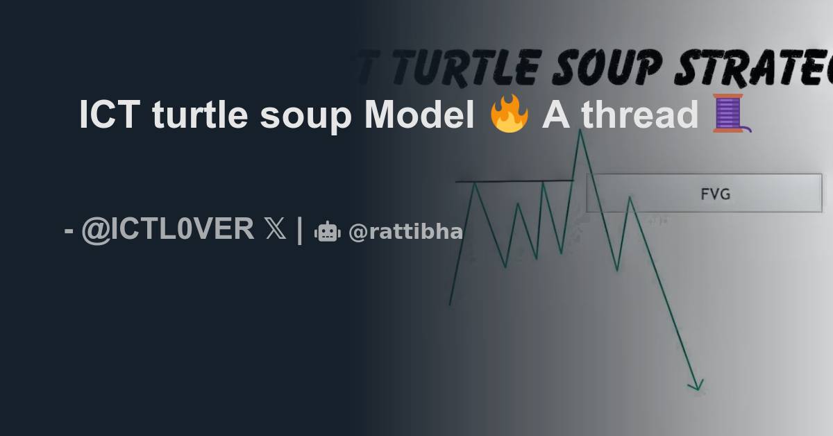 ICT turtle soup Model 🔥 A thread 🧵 - Thread from Mr~ICT ️ @ICTL0VER ...