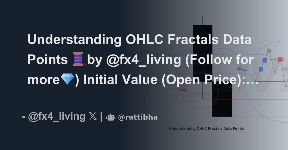 Understanding OHLC Fractals Data Points 🧵by @fx4_living (Follow for more💎) - Thread from ...