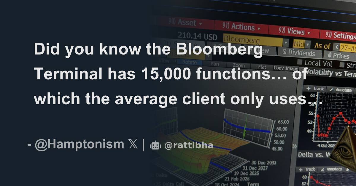 Did you know the Bloomberg Terminal has 15,000 functions… of which the ...
