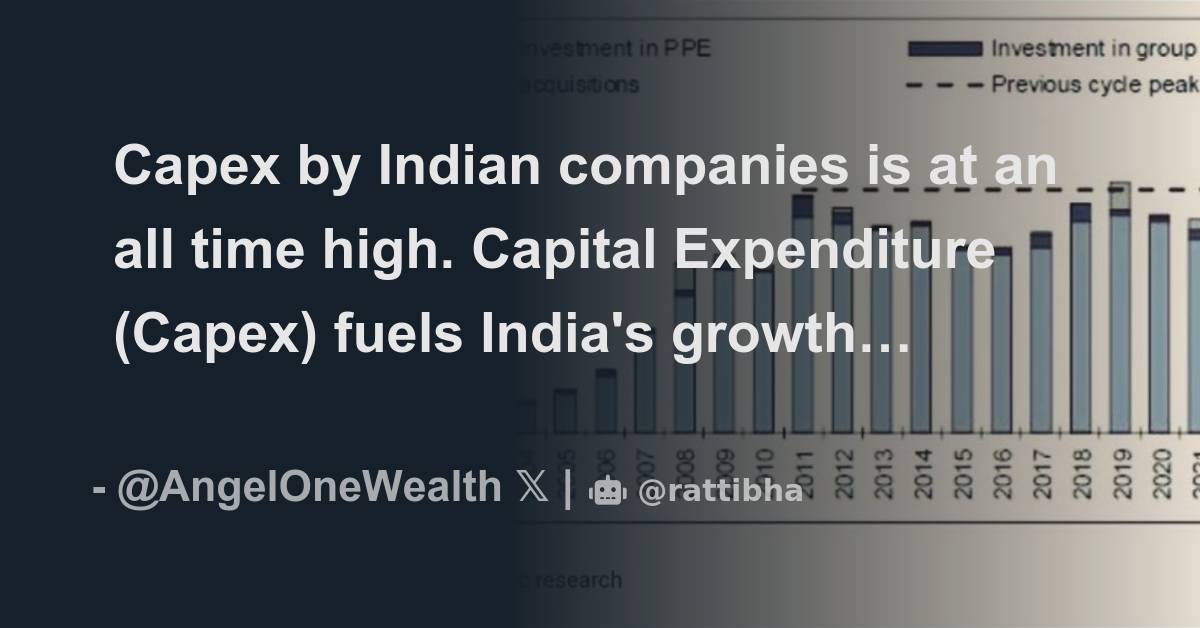 Capex by Indian companies is at an all time high. Capital Expenditure ...
