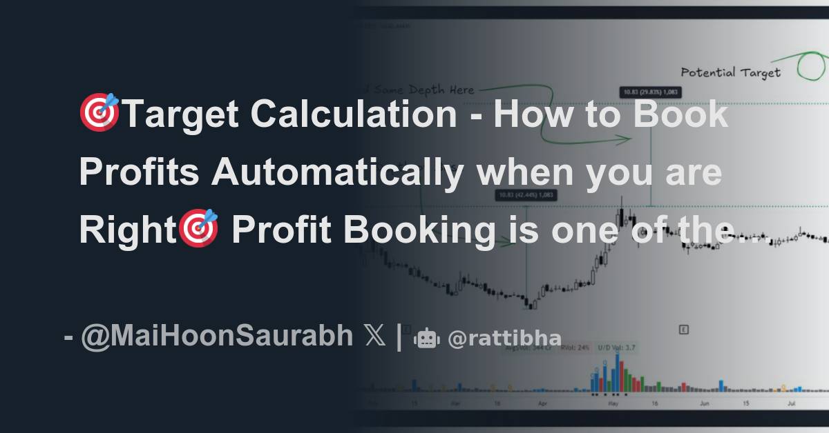 🎯Target Calculation - How to Book Profits Automatically when you are ...