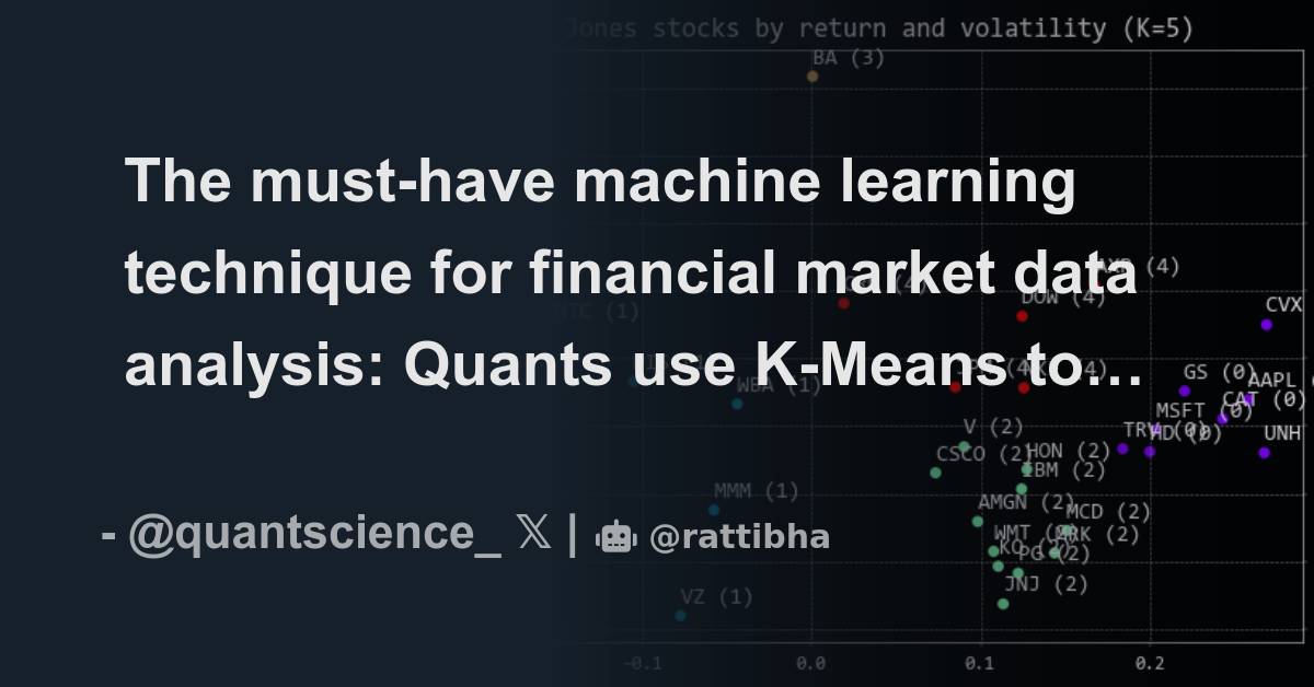 The must-have machine learning technique for financial market data ...