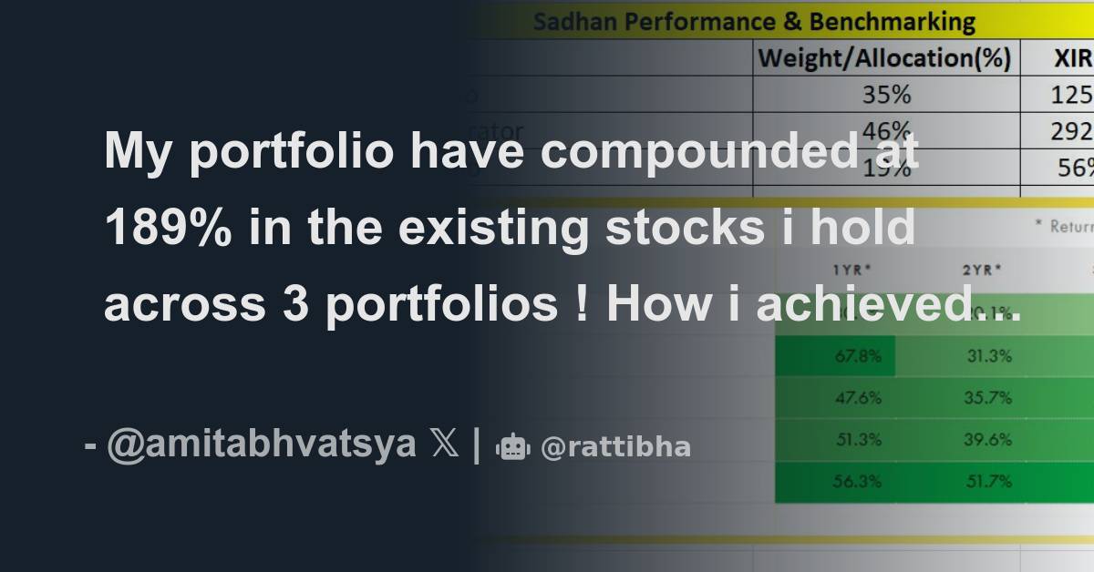 My portfolio have compounded at 189% in the existing stocks i hold ...