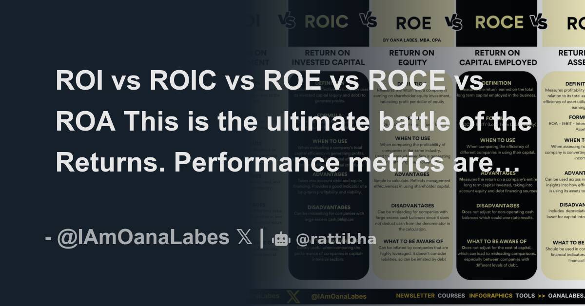ROI vs ROIC vs ROE vs ROCE vs ROA This is the ultimate battle of the Returns. - Thread from Oana ...