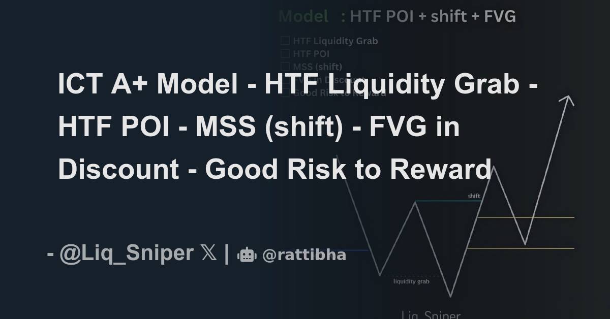 ICT A+ Model - HTF Liquidity Grab - HTF POI - MSS (shift) - FVG in ...