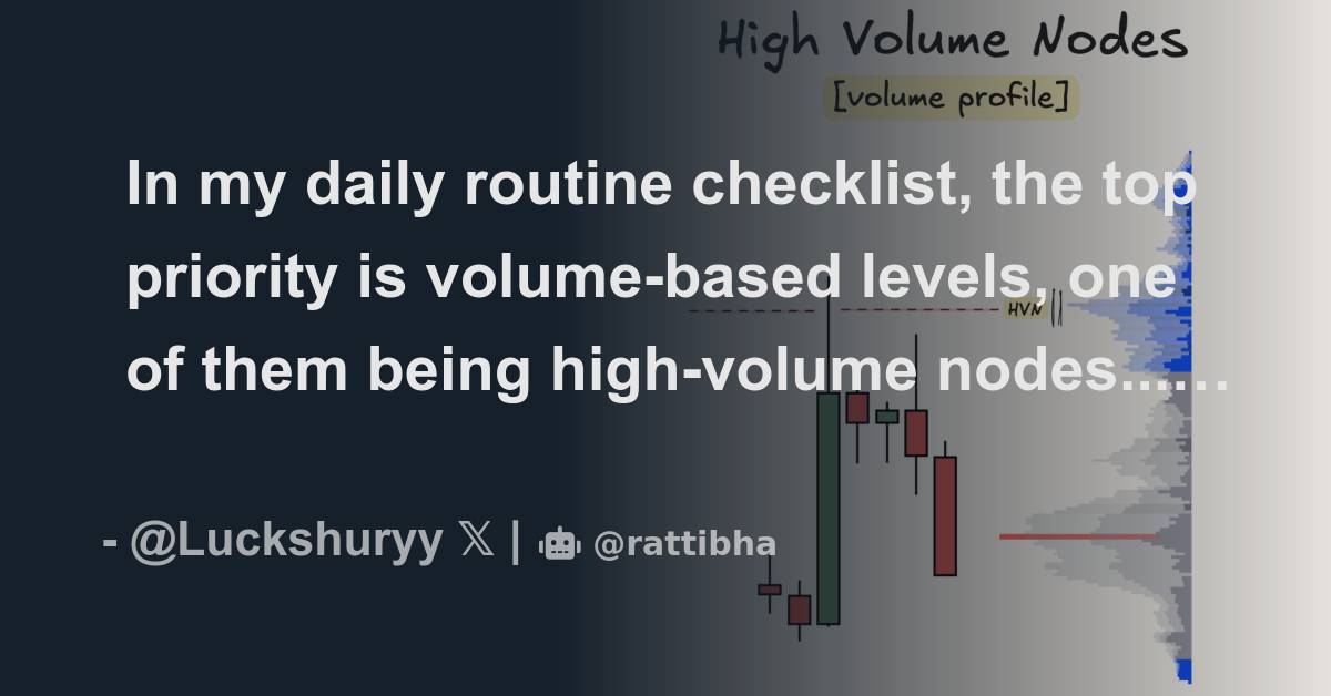 In my daily routine checklist, the top priority is volume-based levels ...