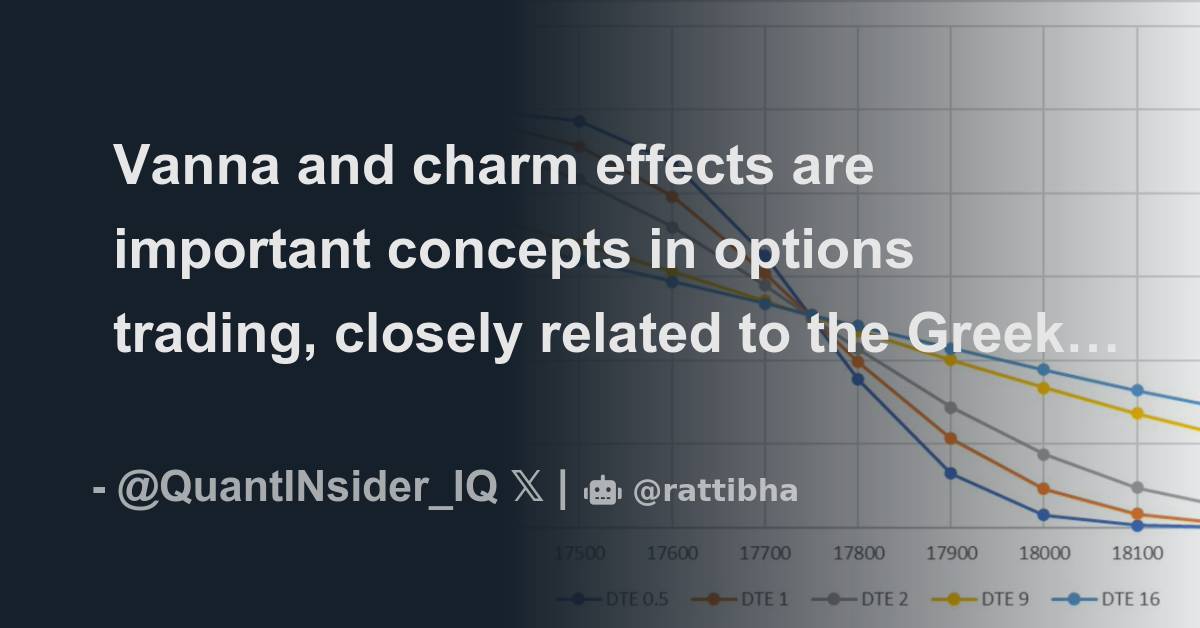 Vanna and charm effects are important concepts in options trading ...
