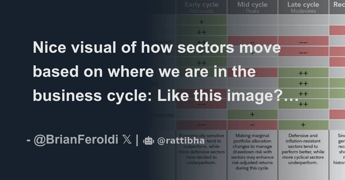 Nice visual of how sectors move based on where we are in the business cycle: - المسلسل من Brian ...