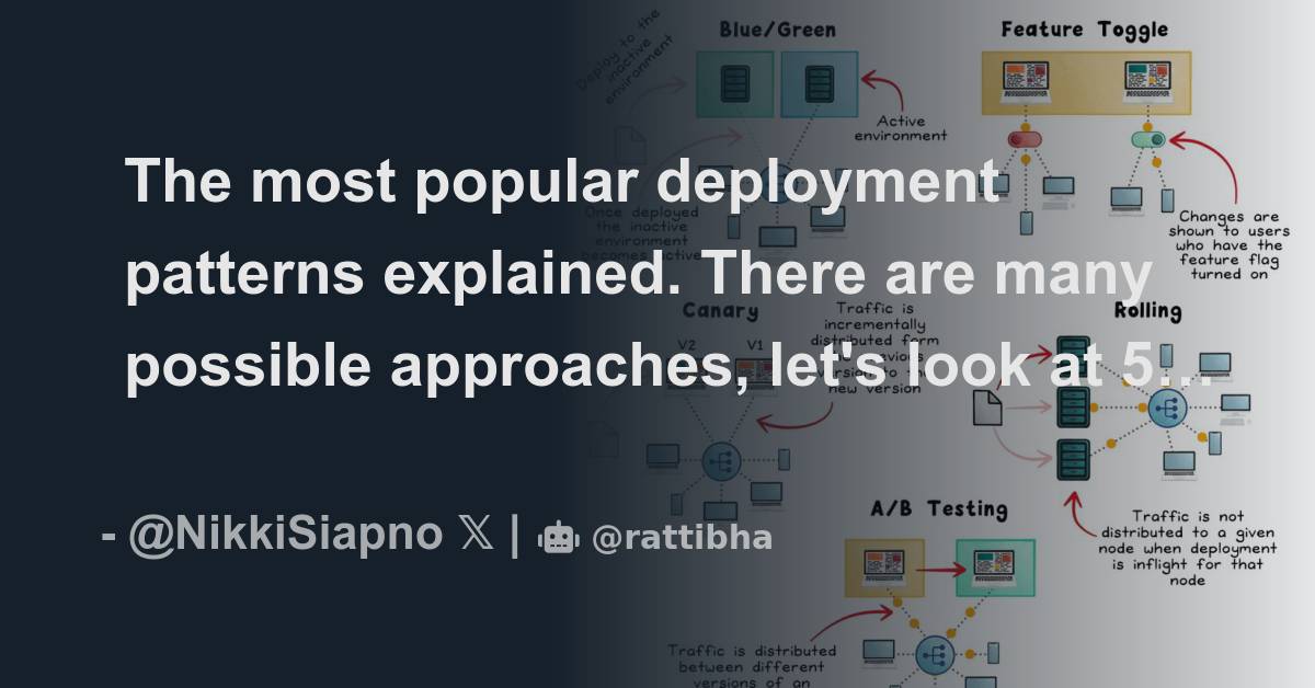 The most popular deployment patterns explained. There are many possible approaches, let's look ...