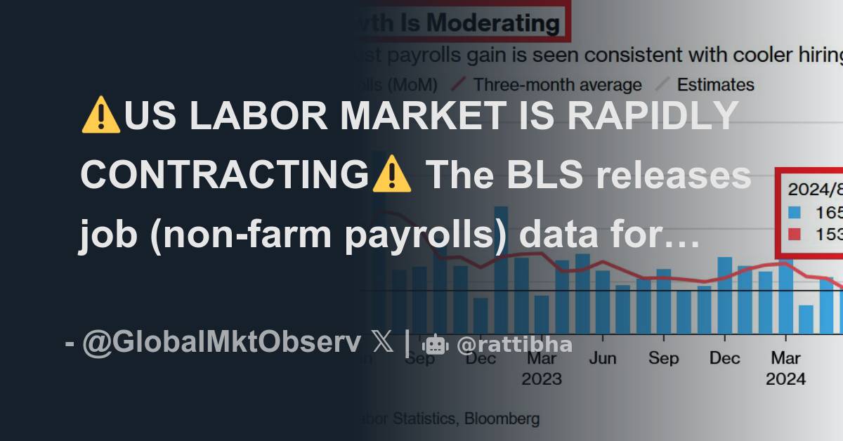 ⚠️US LABOR MARKET IS RAPIDLY CONTRACTING⚠️ The BLS releases job (non-farm payrolls) data for ...