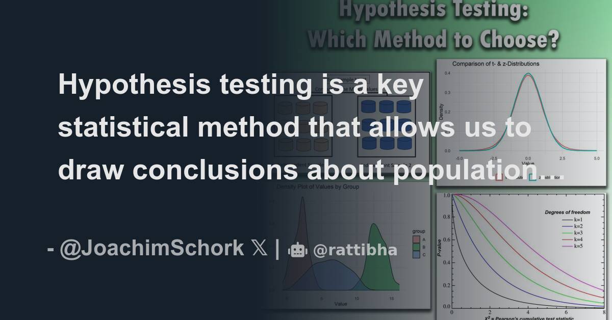 Hypothesis testing is a key statistical method that allows us to draw ...