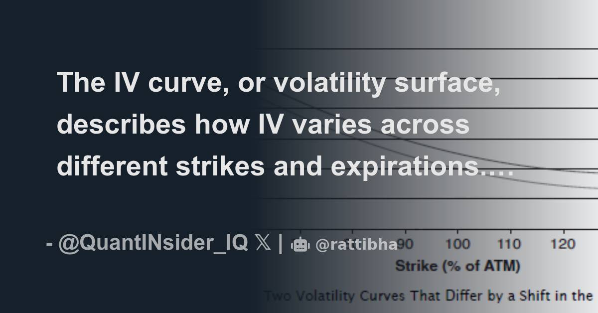 The IV curve, or volatility surface, describes how IV varies across ...