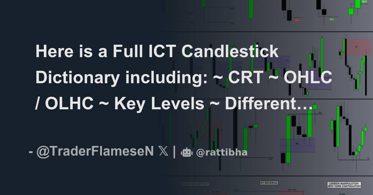 Here is a Full ICT Candlestick Dictionary including: ~ CRT ~ OHLC ...