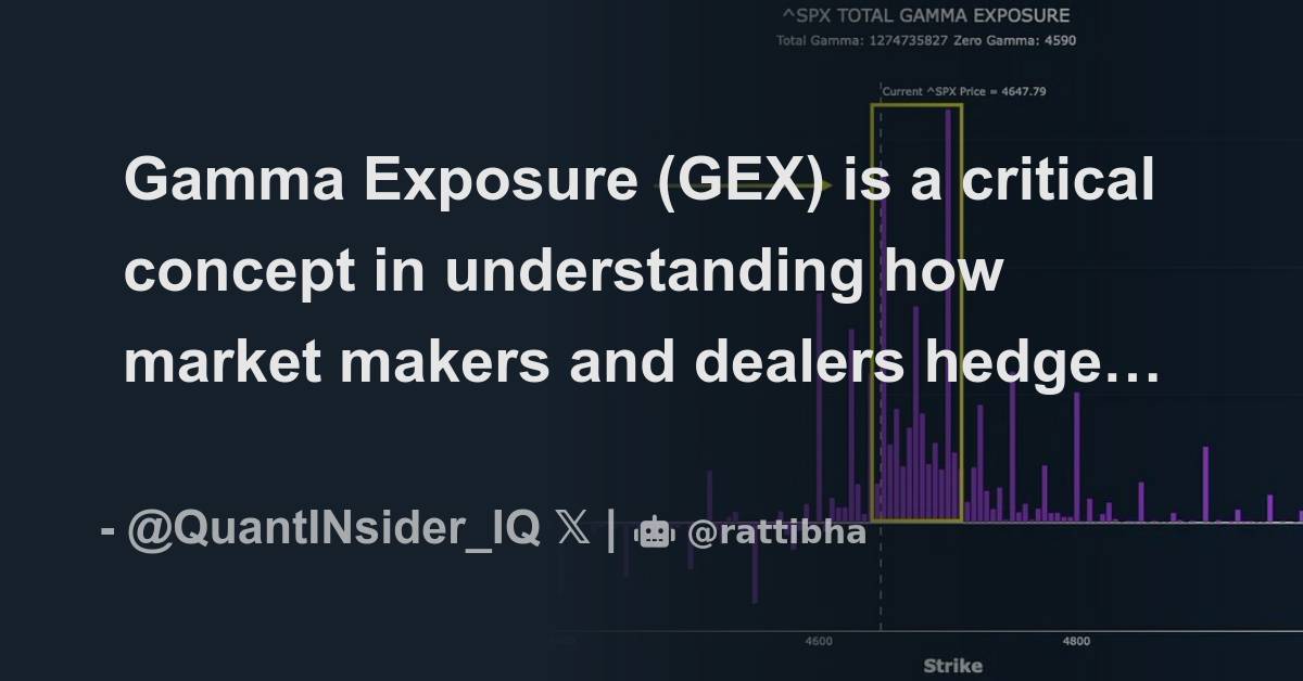 Gamma Exposure (GEX) is a critical concept in understanding how market ...