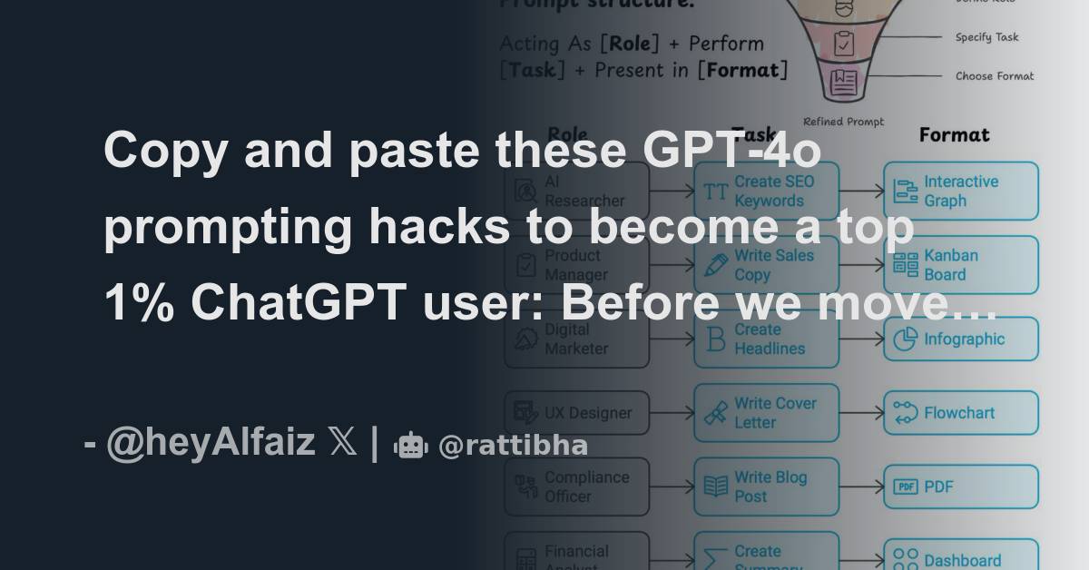 Copy and paste these GPT-4o prompting hacks to become a top 1% ChatGPT ...