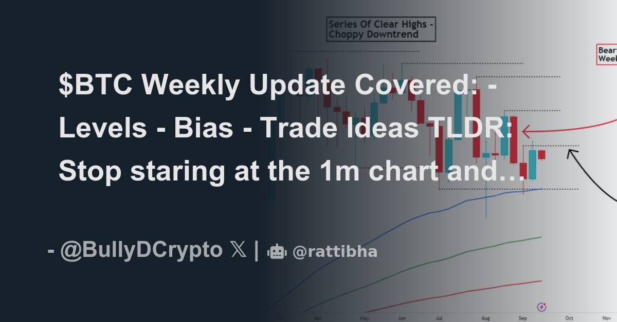 $BTC Weekly Update Covered: - Levels - Bias - Trade Ideas TLDR: Stop ...