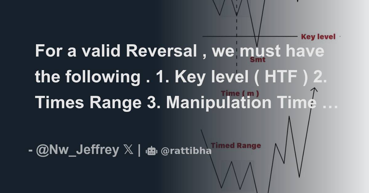 For a valid Reversal , we must have the following . 1. Key level ( HTF ...