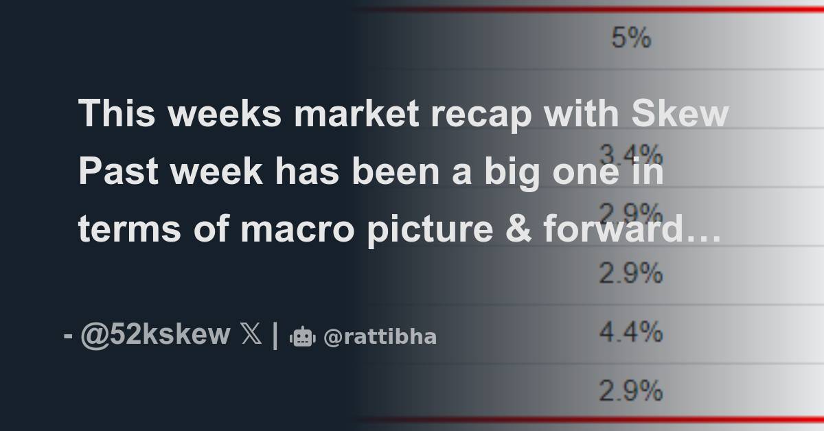 This weeks market recap with Skew Past week has been a big one in terms of macro picture ...