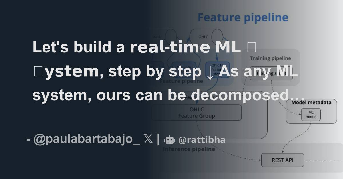Let's build a 𝗿𝗲𝗮𝗹-𝘁𝗶𝗺𝗲 𝗠𝗟 𝘀𝘆𝘀𝘁𝗲𝗺, step by step ↓ As any ML system, ours can be decomposed into ...