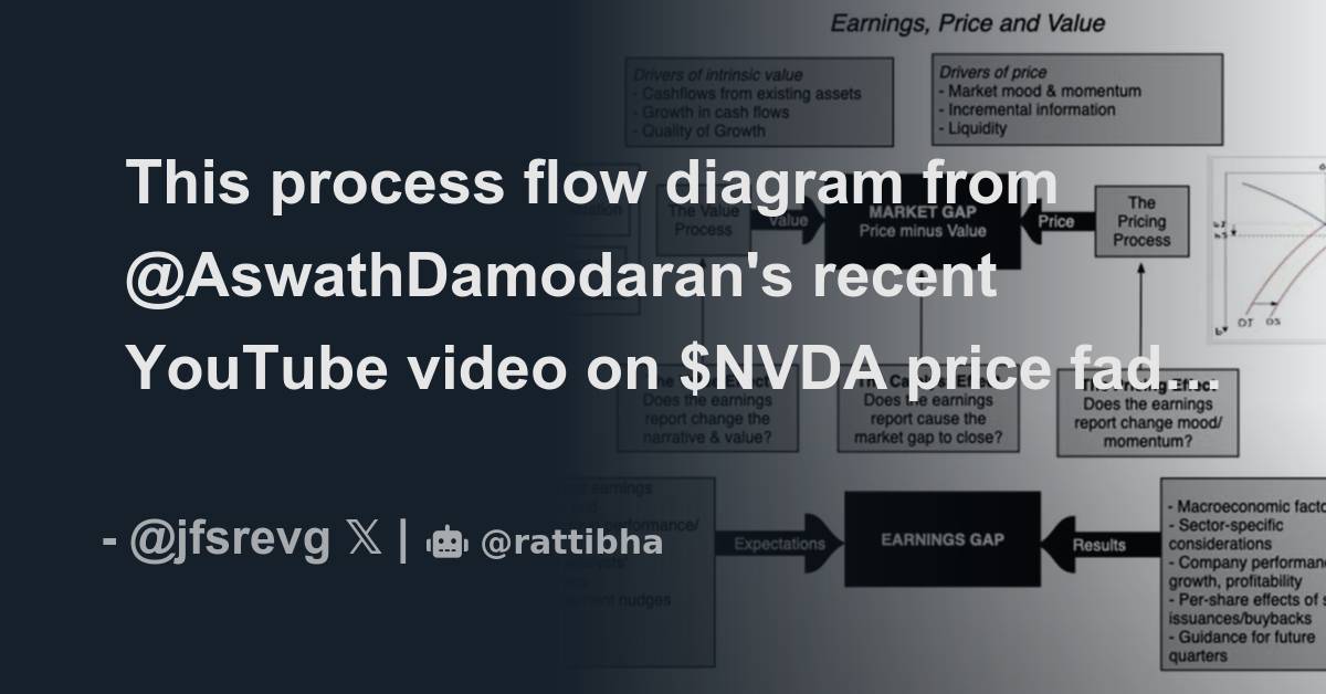 This process flow diagram from @AswathDamodaran's recent YouTube video ...