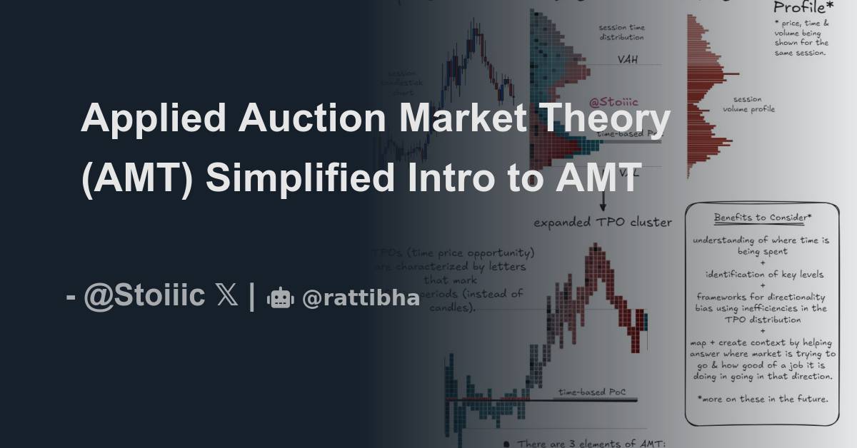 Applied Auction Market Theory (AMT) Simplified - Thread from Stoic ...