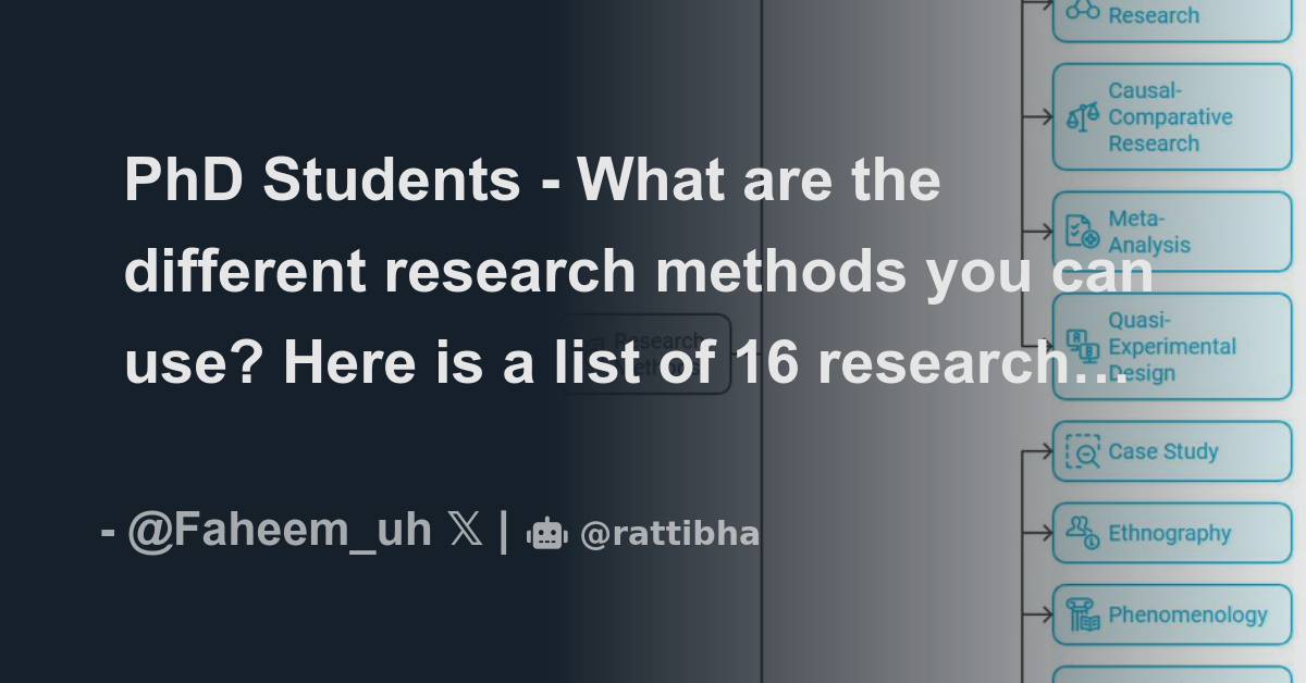 PhD Students - What are the different research methods you can use? Here is a list of 16 ...