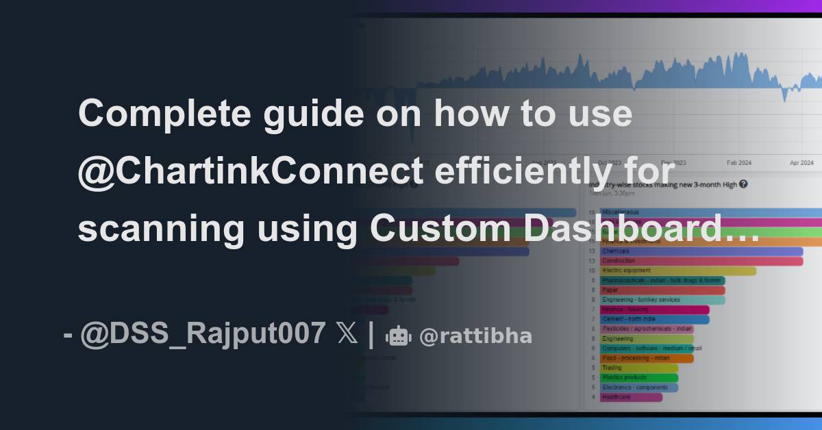 Complete guide on how to use @ChartinkConnect efficiently for scanning ...