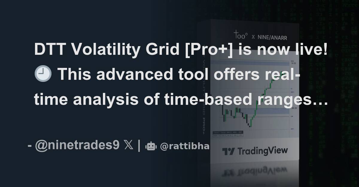 DTT Volatility Grid [Pro+] is now live! 🕘 This advanced tool offers ...