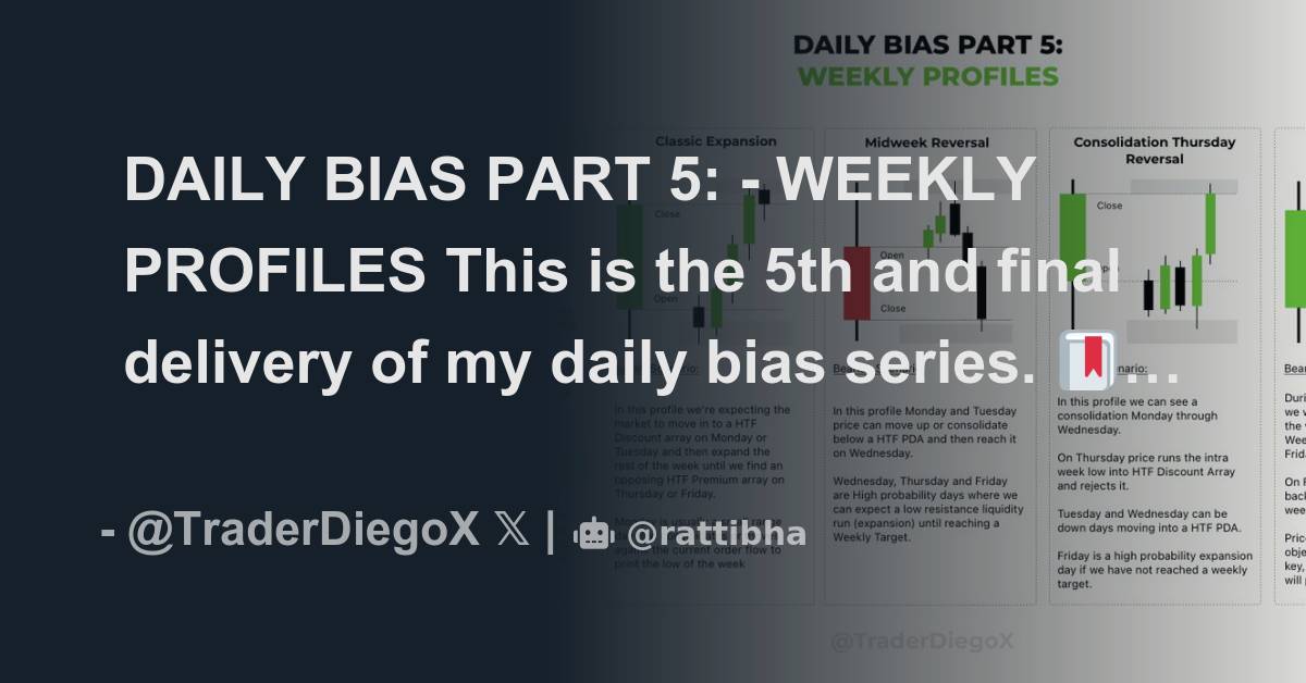 DAILY BIAS PART 5: - WEEKLY PROFILES This is the 5th and final delivery of my daily bias series ...
