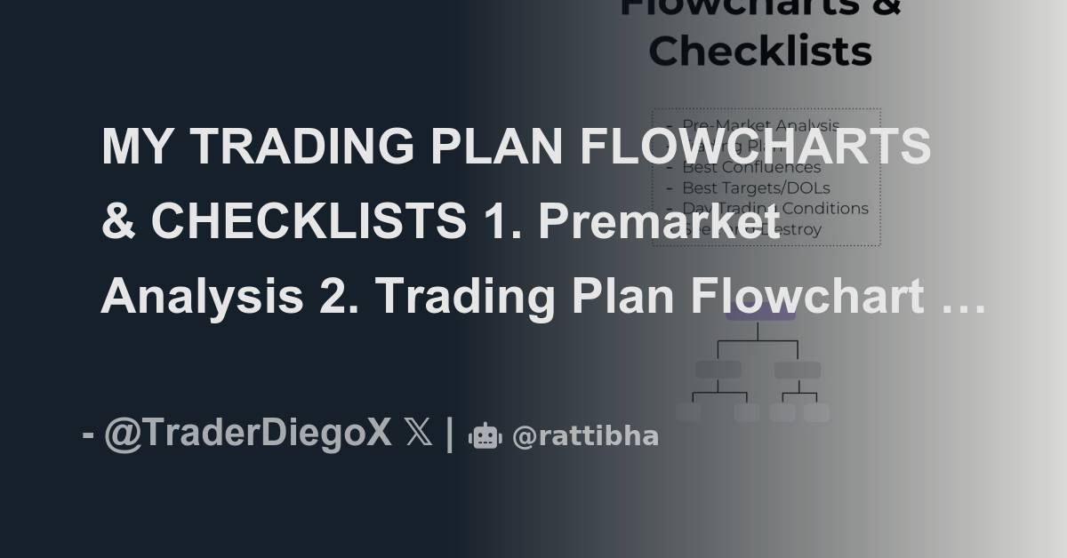MY TRADING PLAN FLOWCHARTS & CHECKLISTS 1. Premarket Analysis 2 ...