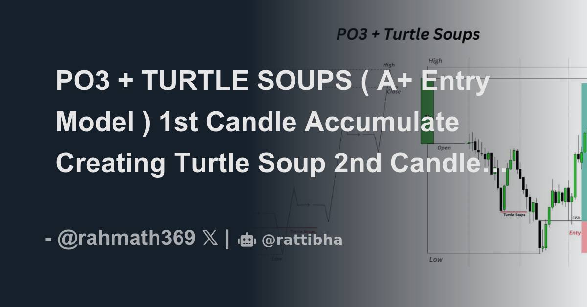 PO3 + TURTLE SOUPS ( A+ Entry Model ) 1st Candle Accumulate Creating ...