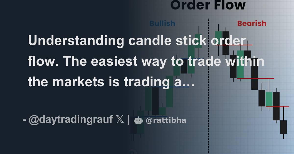 Understanding candle stick order flow. The easiest way to trade within ...