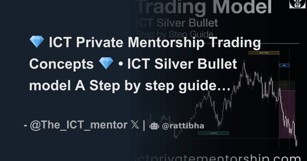 💎 ICT Private Mentorship Trading Concepts 💎 • ICT Silver Bullet model A ...