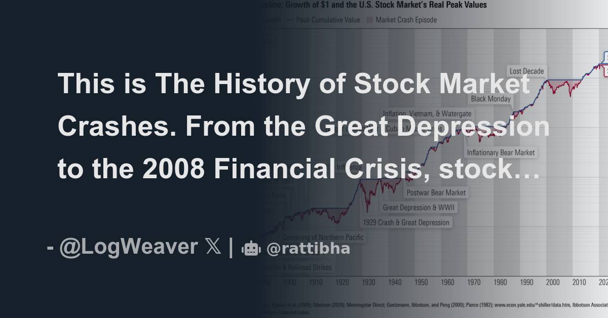 This is The History of Stock Market Crashes. From the Great Depression ...