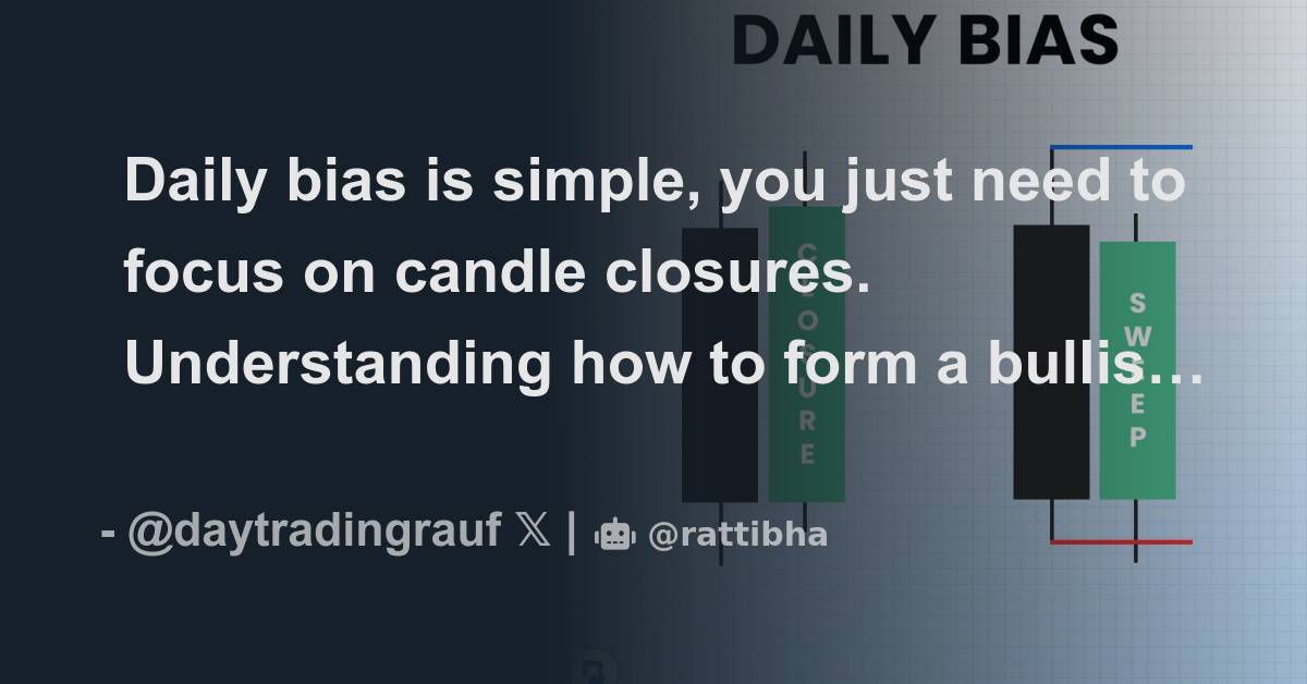 Daily bias is simple, you just need to focus on candle closures ...