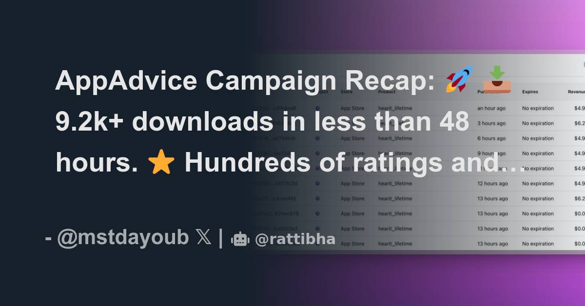 AppAdvice Campaign Recap: 🚀 📥 9.2k+ downloads in less than 48 hours. ⭐ ...