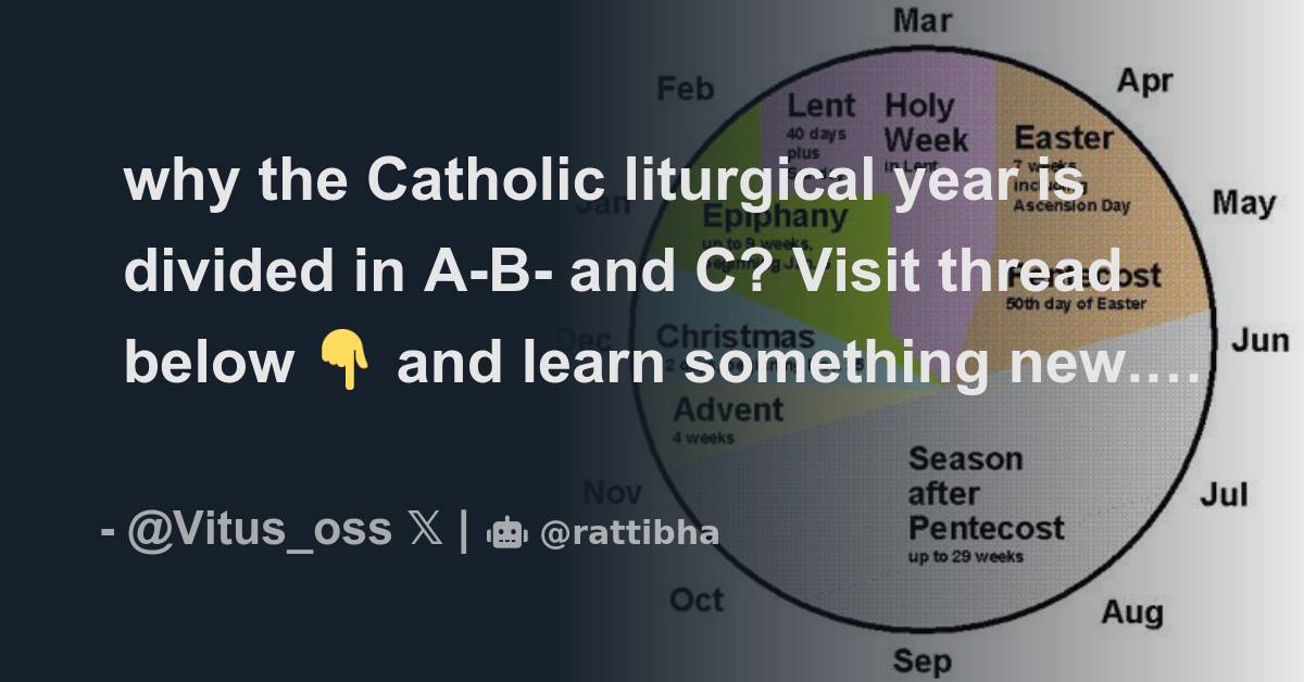 why the Catholic liturgical year is divided in A-B- and C? Visit thread ...