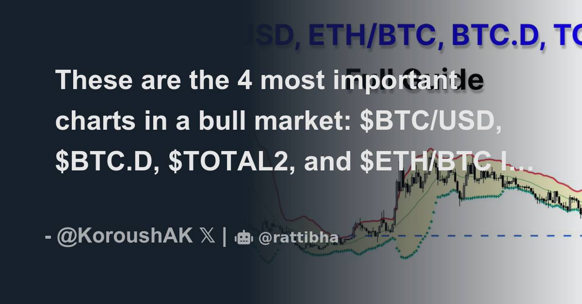 These are the 4 most important charts in a bull market: $BTC/USD, $BTC ...
