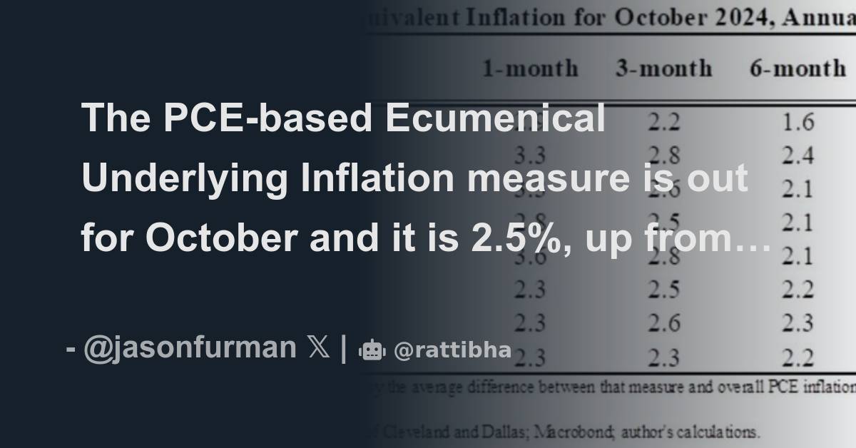The PCE-based Ecumenical Underlying Inflation measure is out for ...