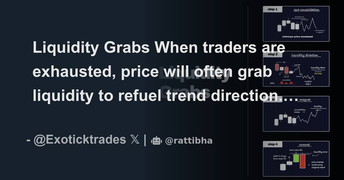 Liquidity Grabs When traders are exhausted, price will often grab ...