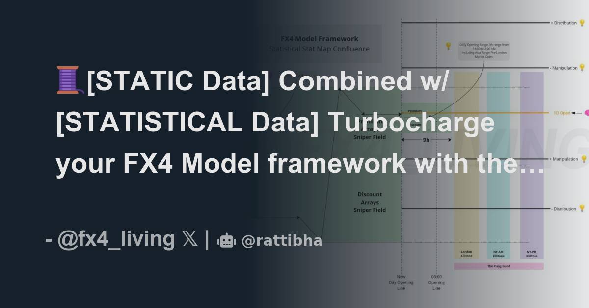 🧵[STATIC Data] Combined w/ [STATISTICAL Data] Turbocharge your FX4 Model framework with the ...